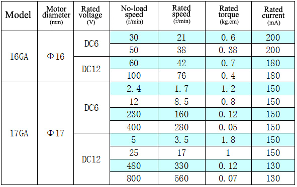DGJL MOTOR TECHNOLOGY CO., LIMITED-Product Center